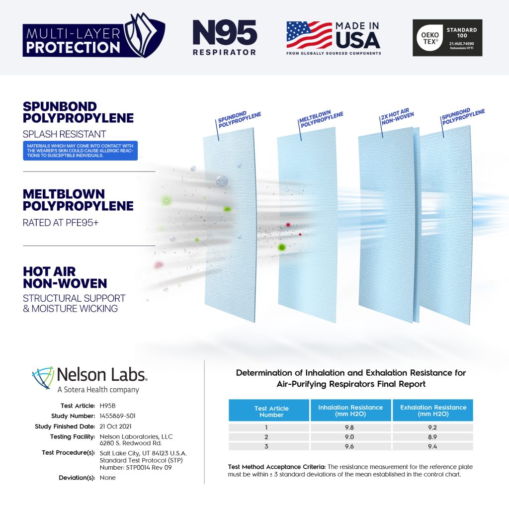 BNX N95 Mask Respirator (NIOSH) (Model: H95B), Black Made in USA - BNX ...