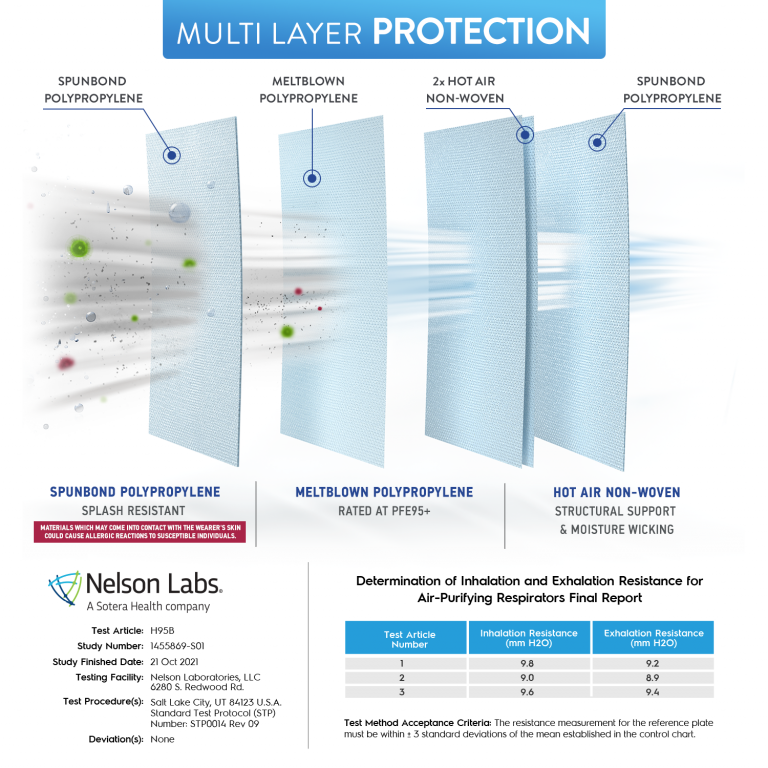 BNX N95 Mask Respirator (NIOSH) (Model: H95B), Black Made in USA - BNX ...