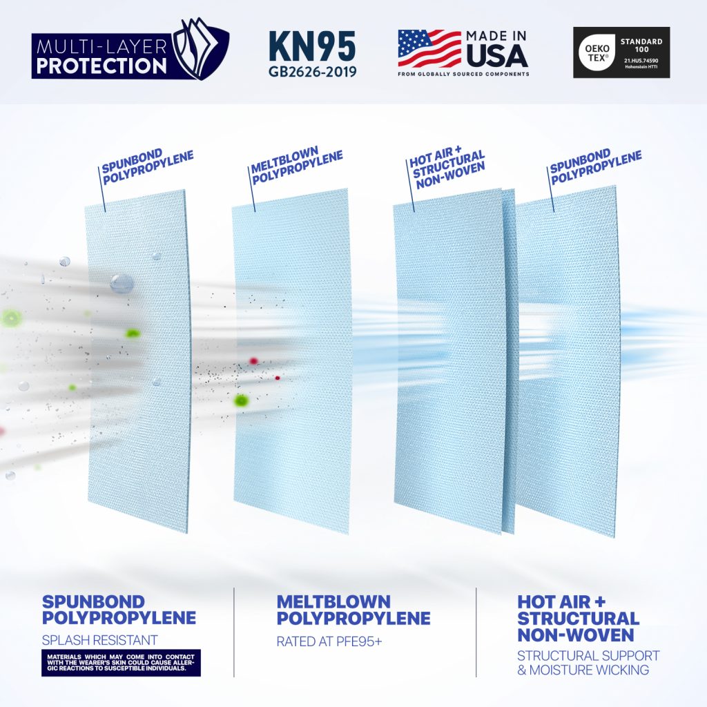 BNX 20-Pack KN95 Face Masks, Disposable Particulate KN95 Mask Made in ...